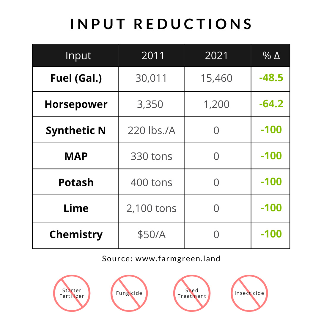 How Cover Crops Are Saving the Chesapeake Bay | GO Seed