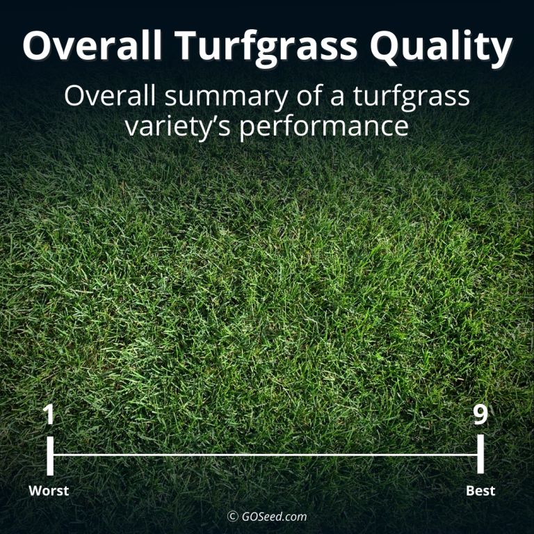 How To Read National Turf Evaluation Program Results | GO Seed