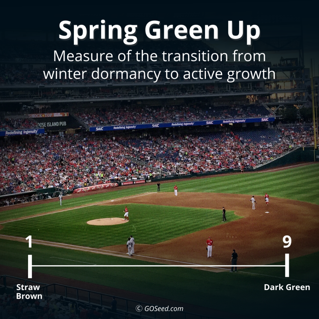 How To Read National Turf Evaluation Program Results | GO Seed